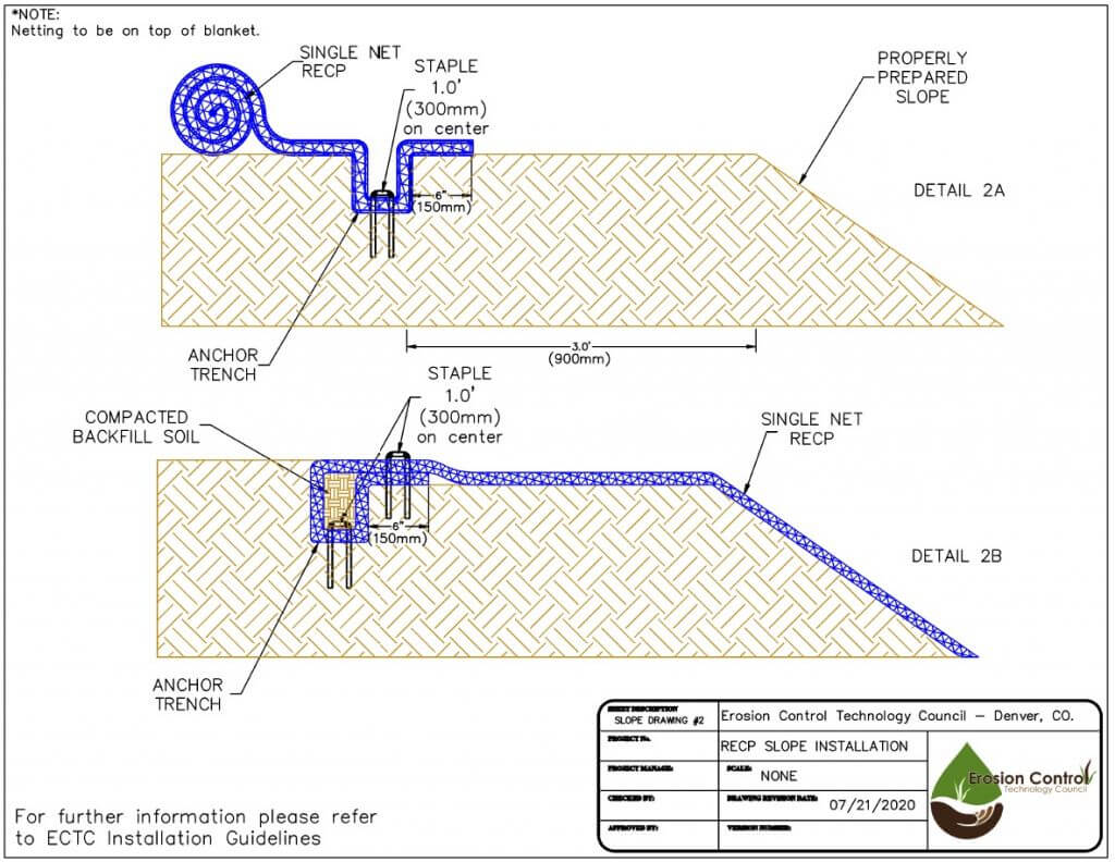RECPs Drawings - Slope - Erosion Control Technology Council
