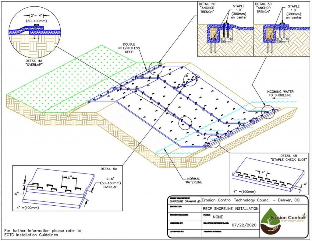 RECPs Drawings - Slope - Erosion Control Technology Council